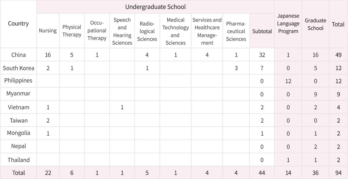Admission Examination for International Students | INTERNATIONAL ...